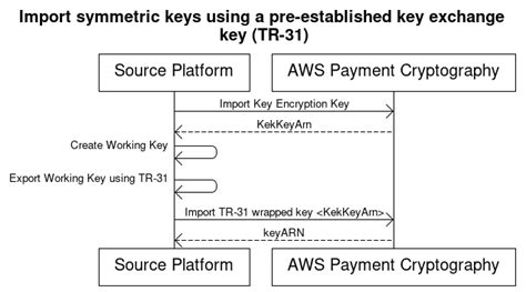 import keys aws payment cryptography