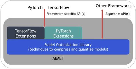 figure 1 1 from neural network quantization with ai model efficiency
