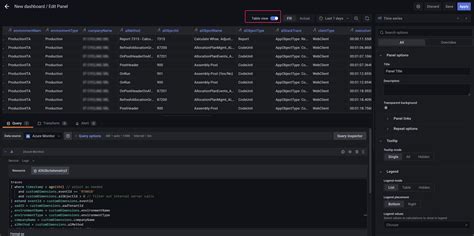 Introducing Azure Managed Grafana For Improving Your Dynamics 365