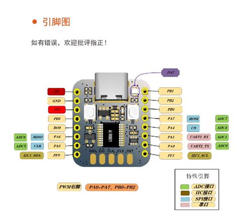 【花雕学编程】arduino动手做（193） Air001 Nano 最小系统板 配套串口下载模块 Makelog 造物记