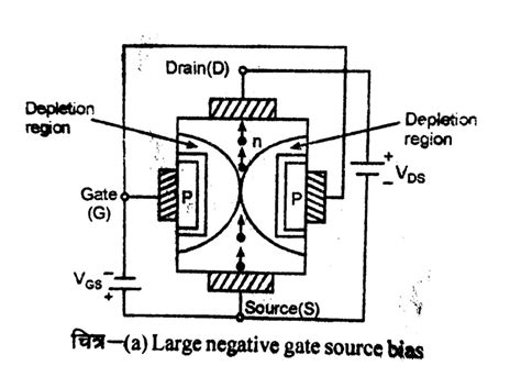 Explain The Structure And Working Of JFET Electric Guider