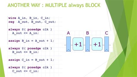 Ppt Verilog Fundamentals Powerpoint Presentation Free Download Id