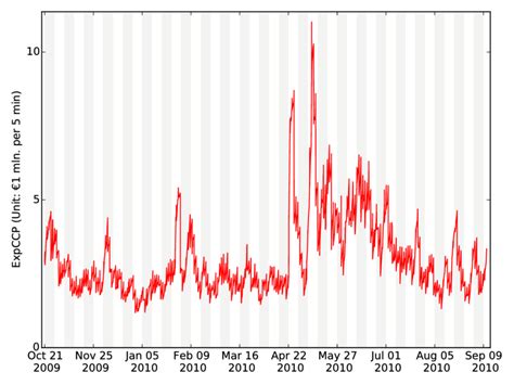 CCP Exposure In Real Time Download Scientific Diagram