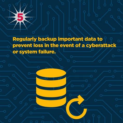 The Meet Show On Linkedin Techsafety Databackup Digitallife