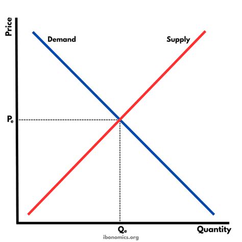 Positive Externality Of Consumption Ib Economics Diagrams Ibonomics