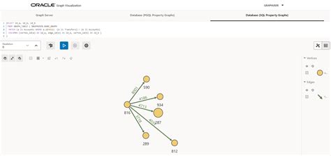Introduction To Sql Property Graphs