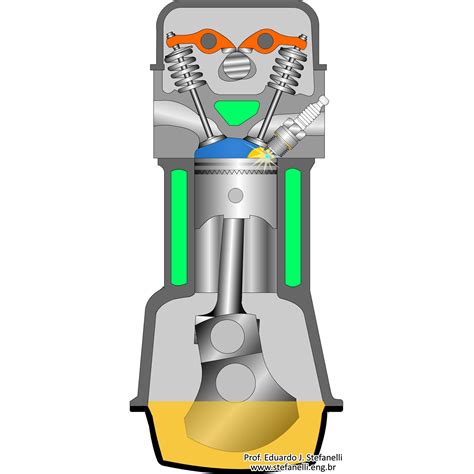 Four Stroke Spark Motor Otto Cycle Prof Eduardo J Stefanelli