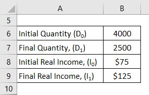 Income Elasticity Of Demand Formula Examples With Excel Template