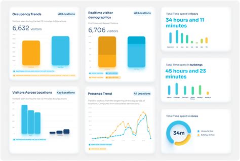 Cisco Spaces Turns Buildings Into Smart Spaces Dna Spaces