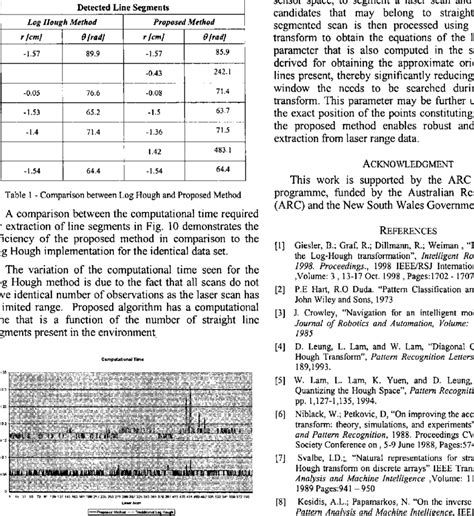Comparison Of Processing Time Download Scientific Diagram