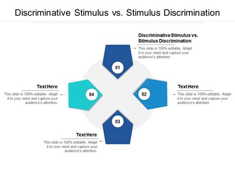 Discriminative Stimulus Vs Stimulus Discrimination Ppt Powerpoint