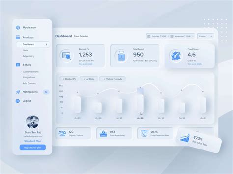 Ключевые принципы Soft Ui преимущества и недостатки тренда Сей Хай