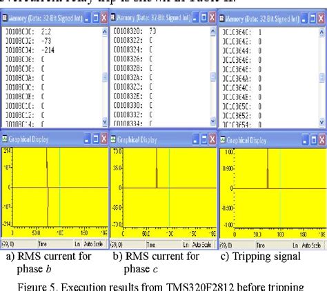 Figure 1 From Modelling Of Overcurrent Relay Using Digital Signal Processor Semantic Scholar