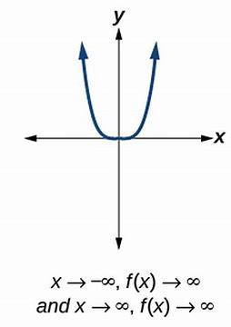 Unit 2 Flashcards Quizlet