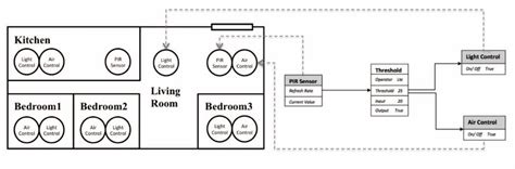 Figure 1 From Qos Oriented Sensor Selection In Iot System Semantic