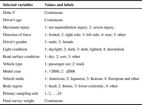 table 7 from multiple imputation in two stage cluster samples using the