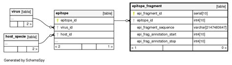 Epitopefragment Epivirusurf Database Epitopefragment Epivirusurf Database
