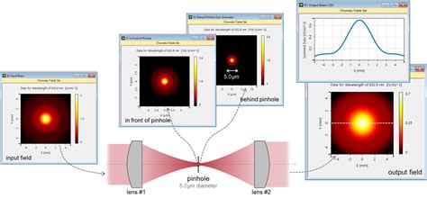 Virtuallab Fusion 2020 1 Fast Physical Optics Brought To The Next