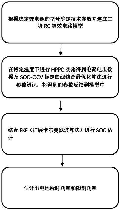 lithium battery soc and sop estimation method based on second order rc