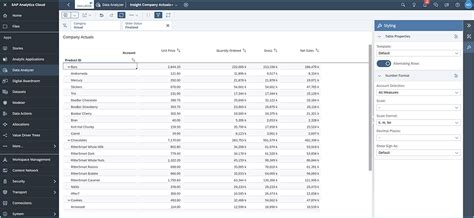 Unveiling The Power Of Data Sac Data Analyzer