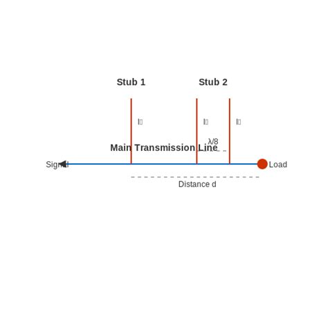High Frequency Impedance Matching Tutorials On Electronics Next