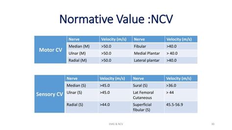 NCV And EMG Pptx Brain And Nervous System Disorders Diseases And Conditions