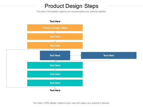 Product Design Steps Ppt Powerpoint Presentation Layouts Elements Cpb Pdf