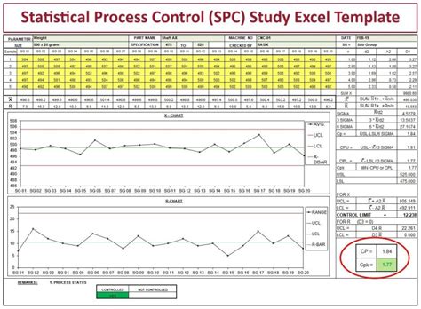 Muhammad Akmal Azman On Linkedin Cp Potential Process Capability Cpk Current Process Capability