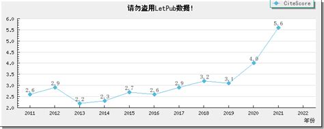 Eurasip Journal On Wireless Communications And Networking影响因子，是几区，期刊投稿经验分享，eurasip Journal On