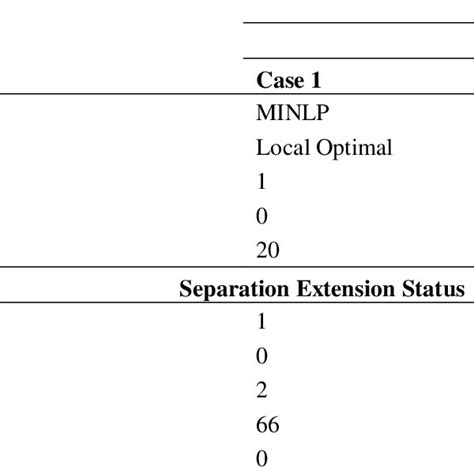 Optimal Solutions Of C Ran Model And Fair Network Download Scientific