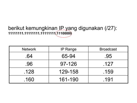 Vlsm Variable Length Subnet Mask Ppt
