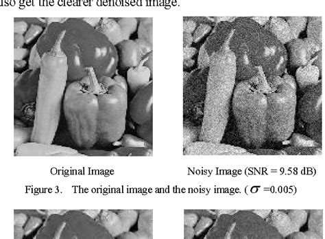 Figure 1 From Adaptive Thresholds Algorithm Of Image Denoising Based On