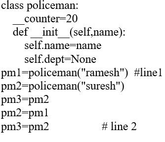 Python Practice On Exception Loop Object Learning Monkey Placement