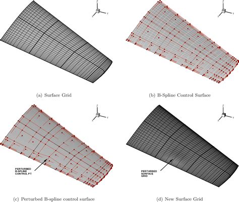 Figure 1 From Single And Multi Point Aerodynamic Shape Optimization Using A Parallel Newton