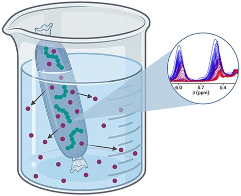 Hemodialysis Diffusion