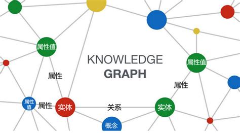 llm agent开发中使用知识图谱重建记忆（结合langchain源码解读） 知乎
