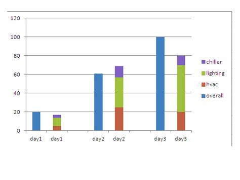 Android Plot Combined Stacked Bar And Bar Chart Achartengine Stack