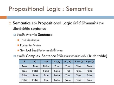 Ppt Knowledge Representation And Propositional Logic Powerpoint