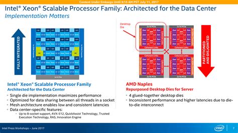Intel Says AMD EPYC Processors Glued Together In Official Slide Deck TechPowerUp