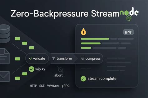 Adonisjs Is The Future Nodejs Framework By Joe Njenga Medium