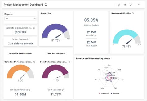 Pmo Project Status Dashboard Project Dashboard Project Management