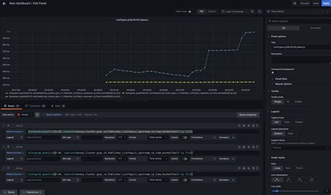 Monitoring Gcp Api Latency Locally Using Envoy Nonbei Alley