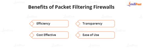 What Is A Packet Filtering Firewall Explained Devicekick