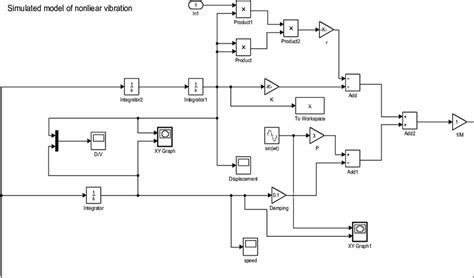 Matlabsimulink Model Of Moving Flexible Graphene Smart Electronic Web