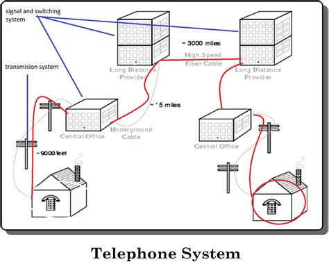 How Does A Digital Phone Line Work at Giuseppe Siegel blog