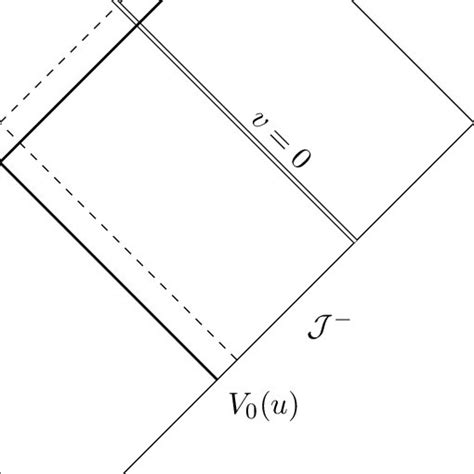 Conformal Diagram Of The Spherically Symmetric Black Hole Formed By A Download Scientific