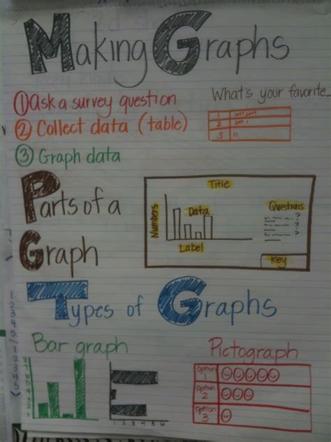 A Plethora Of Math Anchor Charts Math Coach S Corner
