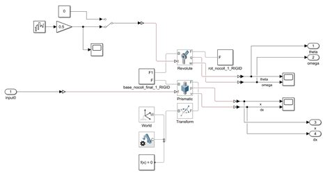 Lqr的理解与运用 第二期——一阶倒立摆在matlab上的lqr实现matlab 强化学习 倒立摆 Csdn博客
