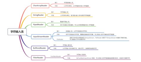 Notes Java Md At Master Lx Notes GitHub