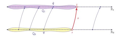 Lo Logic Who First Characterized The Real Numbers As The Unique